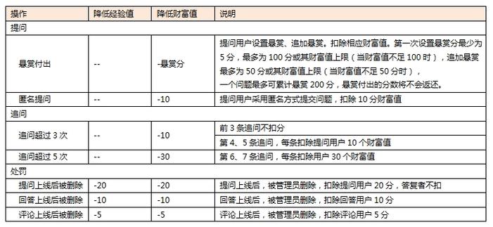 QQ的会员积分可以干嘛图标