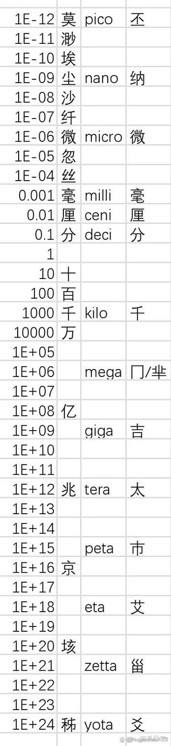 万亿是一兆吗图标