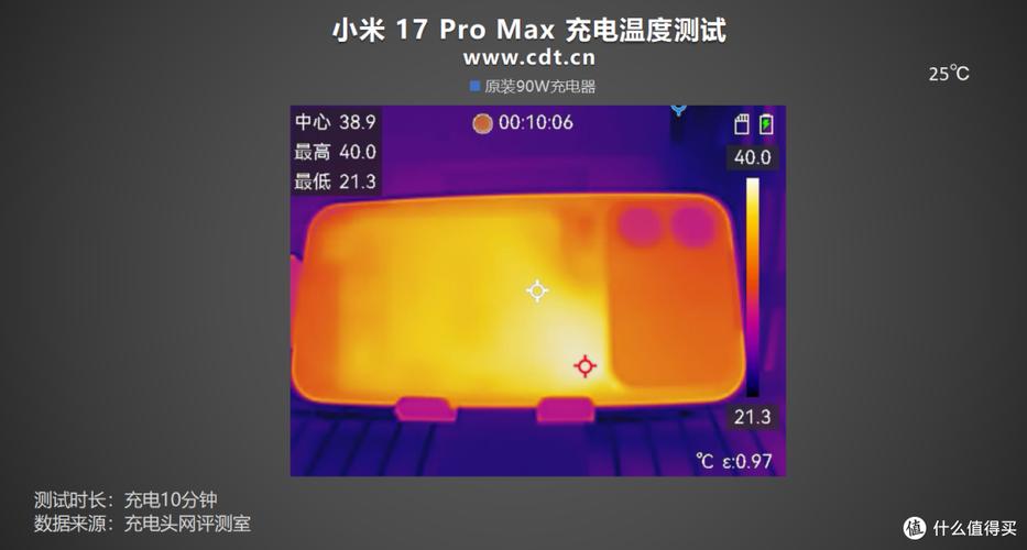 小米的120w可以充67w吗