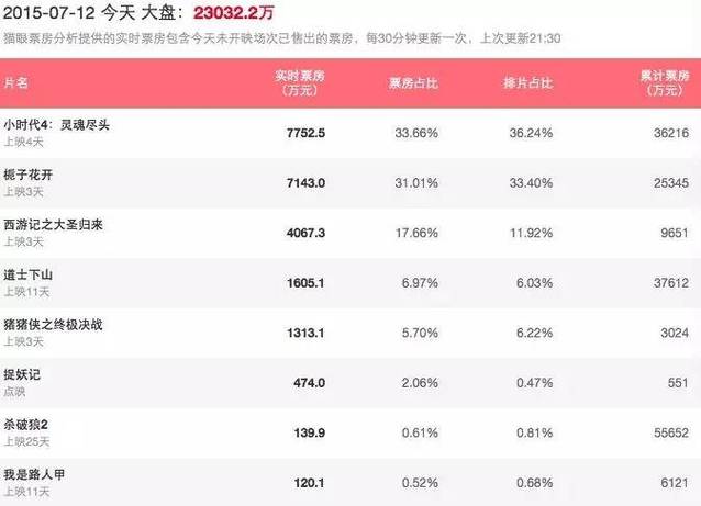 猫眼专业版票房实时排名图标