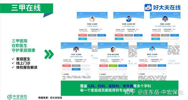 好大夫在线收费截图