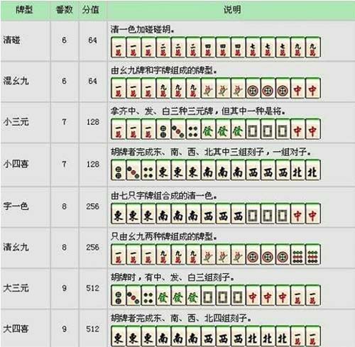 麻将的最简单打法视图标