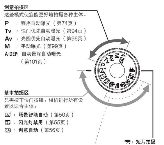 佳能单反相机延时摄影怎么弄图标