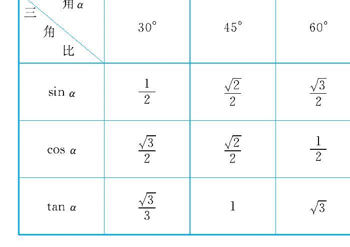 三角函数30度图标
