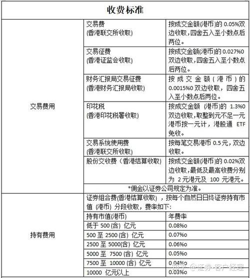 交易服务费收费标准图标