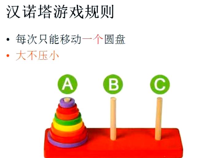 平衡塔游戏规则图标