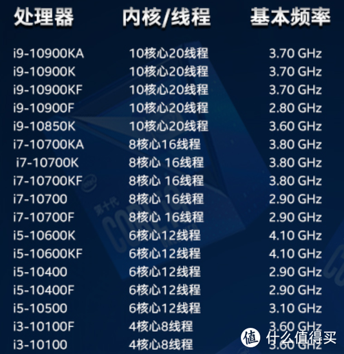 cpu的工作频率如何查看截图