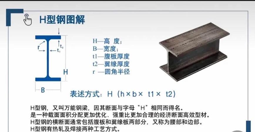 钢结构材料图标