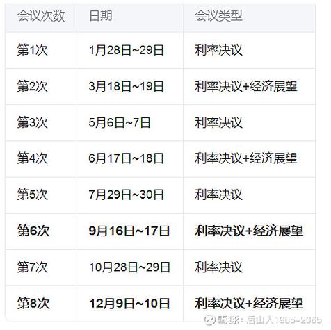 2025年美联储降息时间表图标