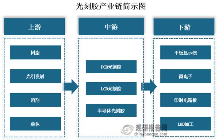 光刻胶最有潜力的公司图标