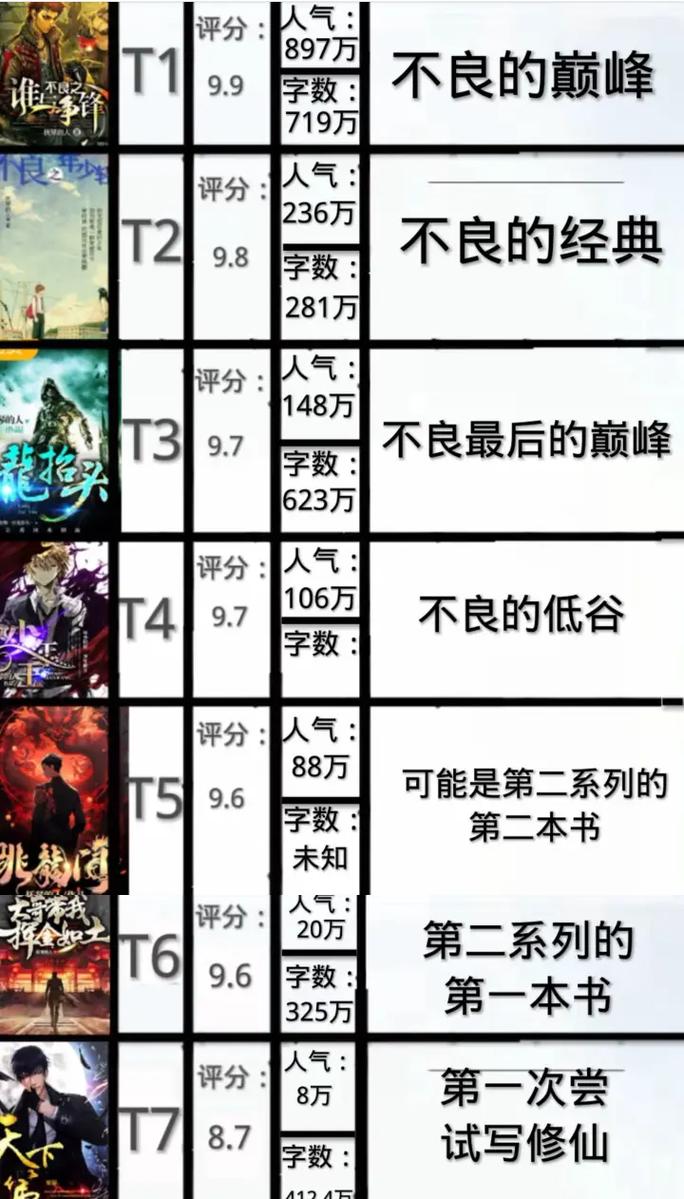 抚琴三部曲的先后顺序图标