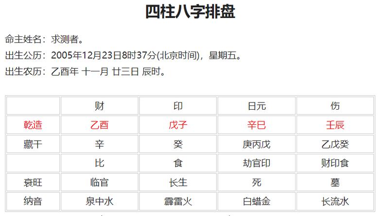 八字排盘的步骤截图