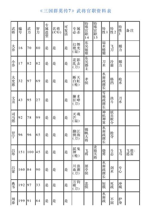 三国群英传7官职介绍图标