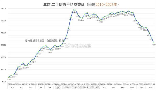 到2030年房价会怎样