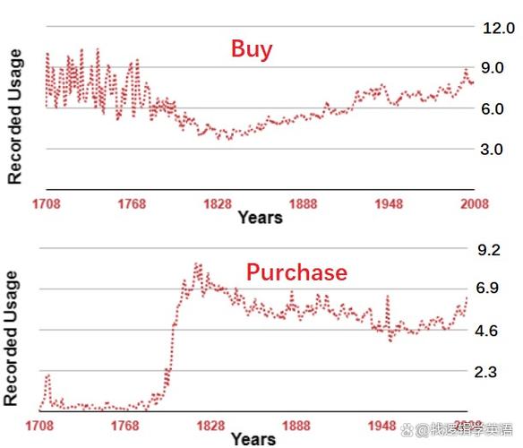 shop for等于buy吗截图