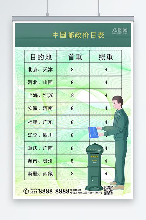 中国邮政的收费标准图标