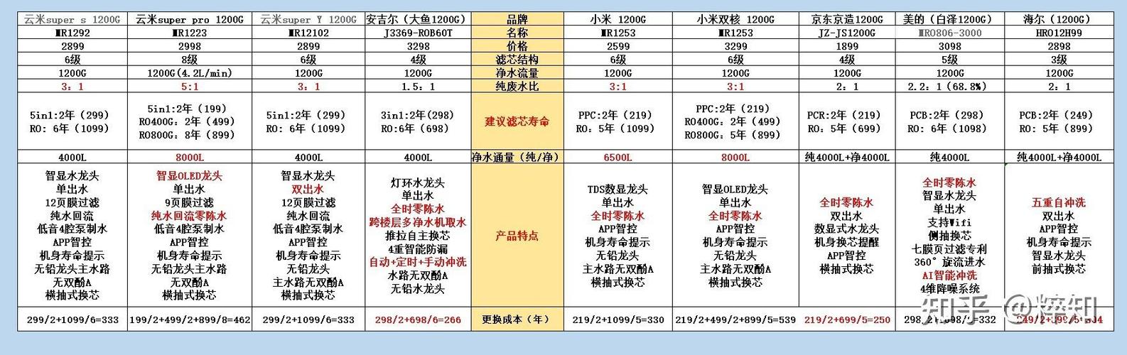 5个滤芯收费标准截图
