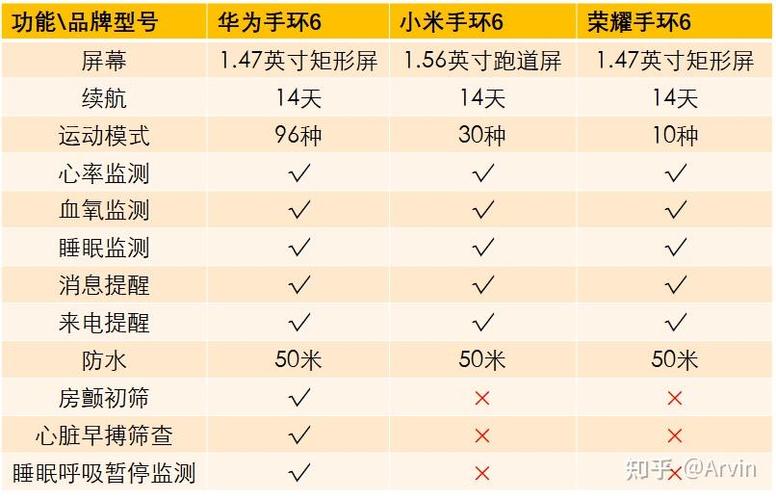 华为手环6怎么打开NFC图标