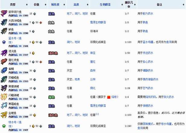 泰拉瑞亚饿鬼鱼图标