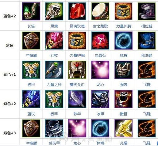 DOTA1英雄出装一览表游戏截图