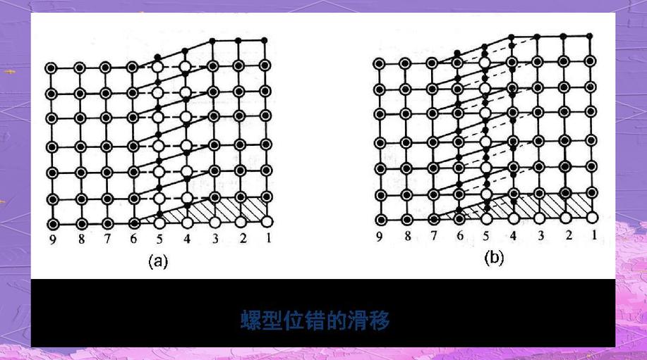 特殊位错图标
