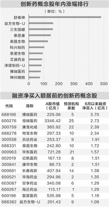 创新药概念股图标