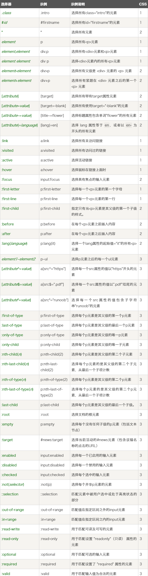 css排除选择器图标