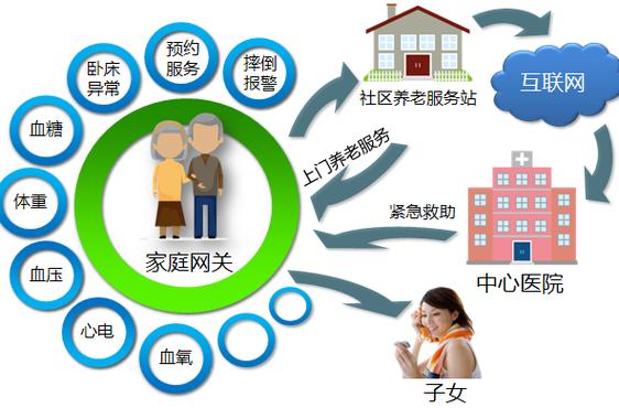 苹果17系统26.2属于养老系统吗能停吗图标