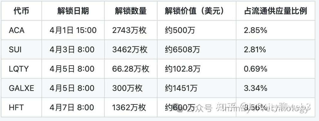 比特币下次减半时间图标