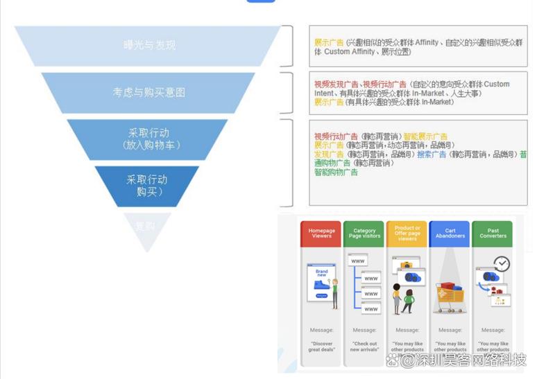 谷歌独立站推广截图