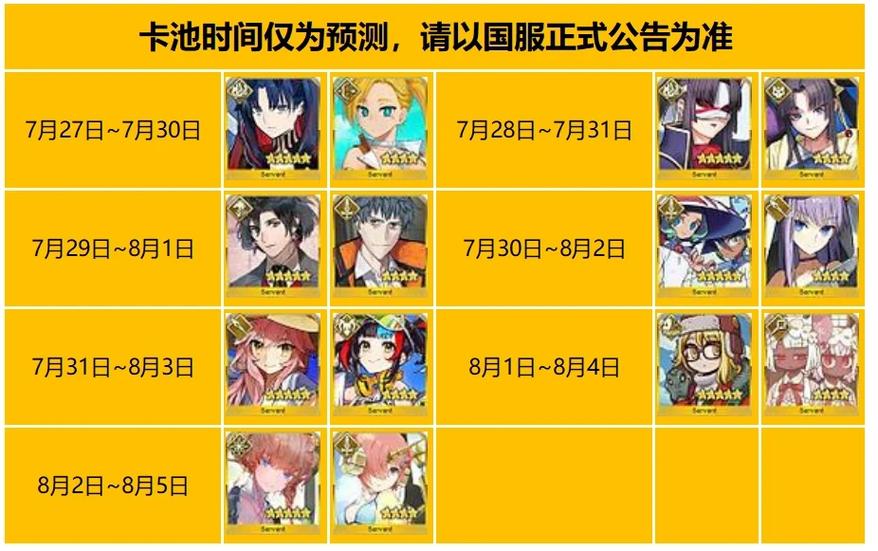 fgo国服和b服的区别图标