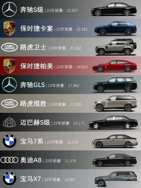 轿车排名前十名图标