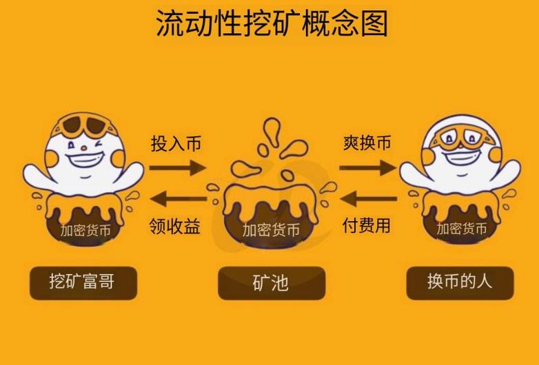 挖矿的利润从哪里来的截图
