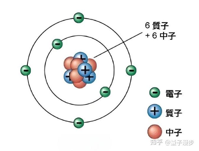什么叫处于2p状态的电子