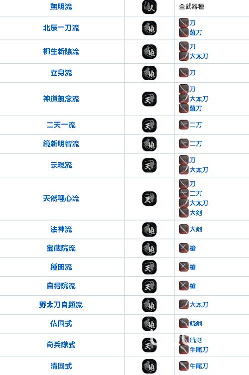 浪人崛起哪个武器好用截图