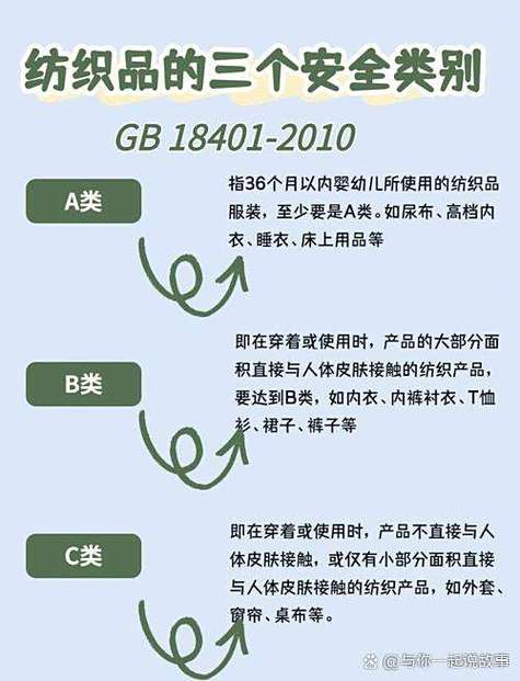 服装B类和C类的区别图标