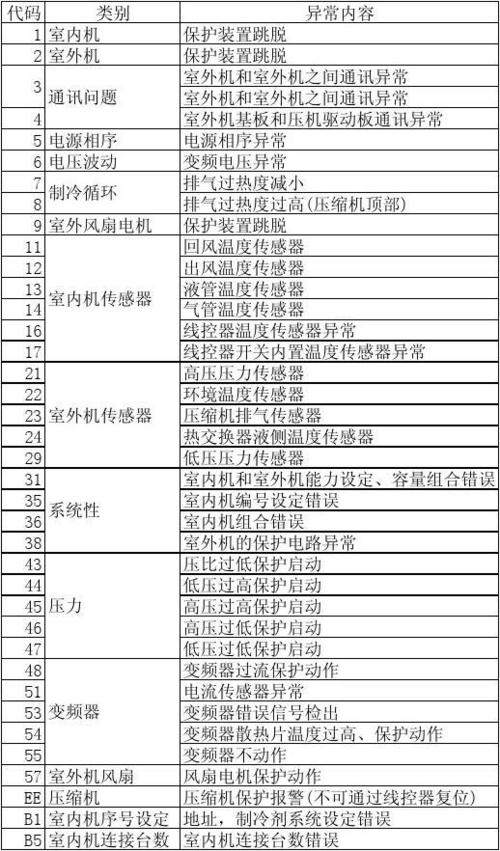 日立空调点检代码表图标