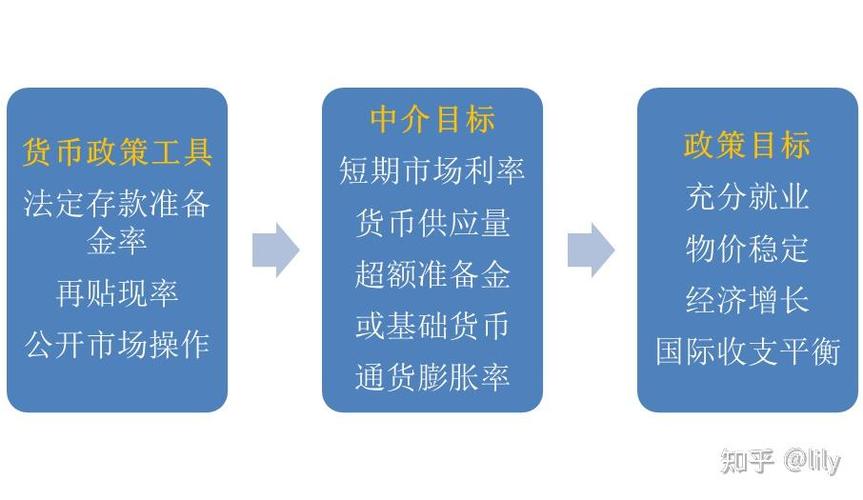 中央银行货币政策的首要目标图标
