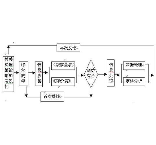 对老师课堂教学的评价图标