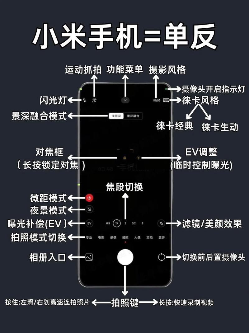 红米note12拍照效果图标