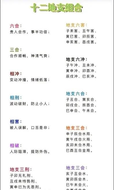 属相六冲六害口诀截图