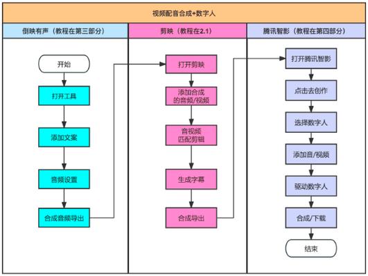 如何生成自己的数字人图标