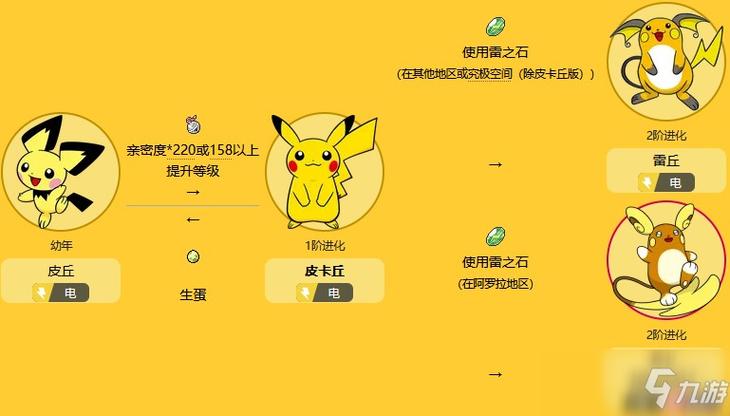 剑盾皮卡丘的进化方式图标