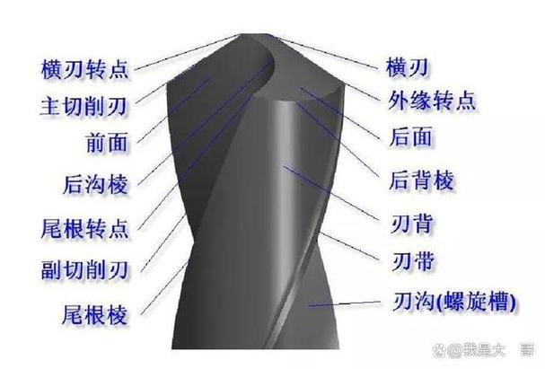 钻头磨法图解