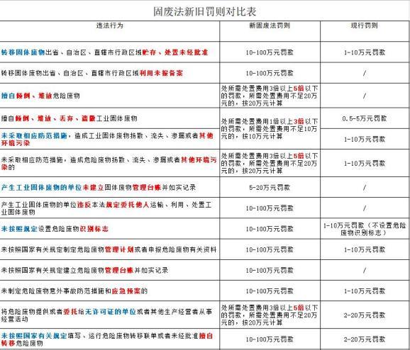固废法2026年新规定截图