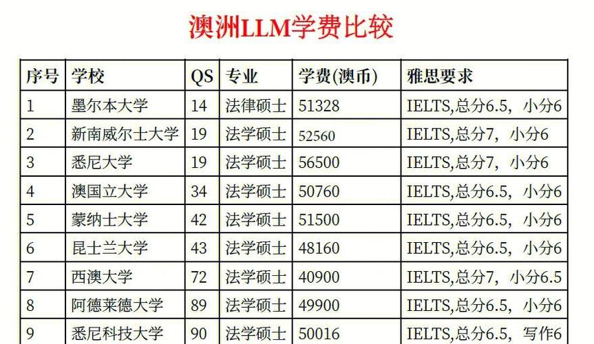 llm法学硕士图标