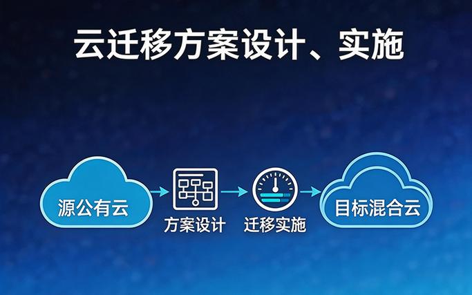 换了手机品牌云服务还能用吗缩略图