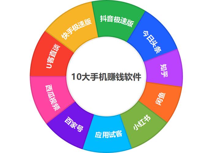 99畅玩赚钱app官方下载图标