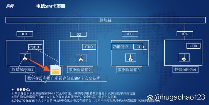 区块链游戏身份信息图标