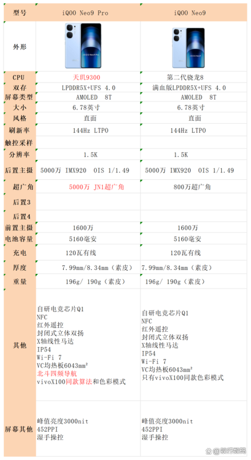 iqooneo9和pro哪个好图标